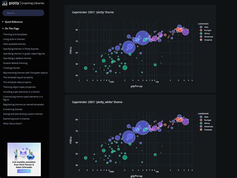 Plotly S Themes Page Displays Graph Templates Incorrectly When In Dark