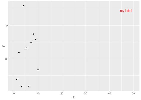r position ggplot geom label as a proportion of axis limits stack hot sex picture
