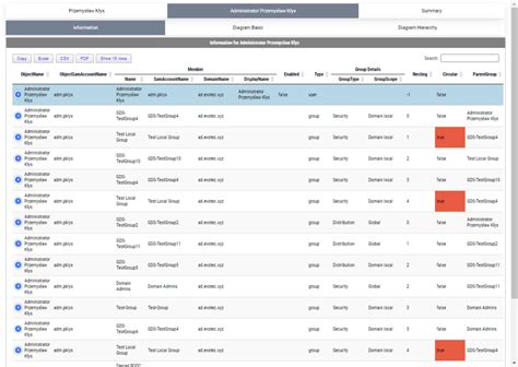 visually display active directory nested group membership using powershell evotec
