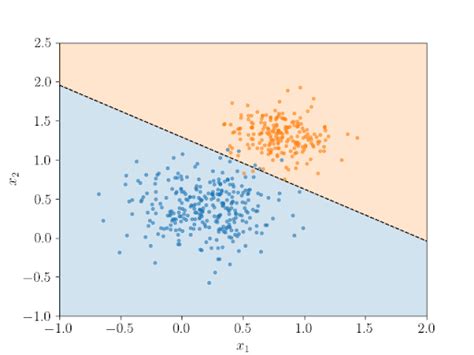 multiclass classification with softmax regression and gradient descent eduonix blog