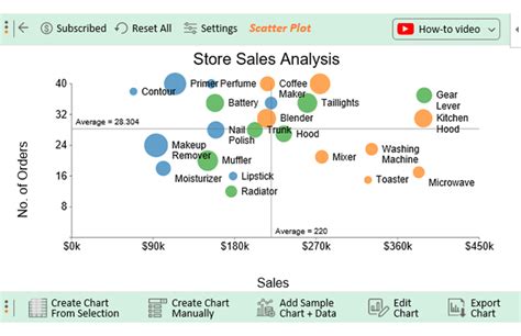 How To Make A Correlation Chart In Excel