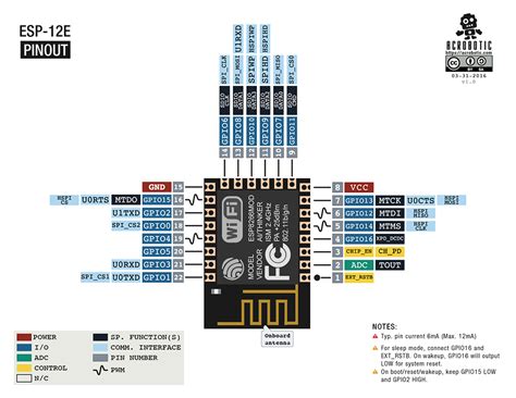 esp 12e esp8266 serial wifi transceiver module arduino raspberry pi nodemcu iot nvidia