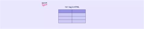 Tag In Html Scaler Topics
