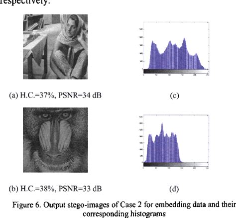figure 6 from an adaptive steganographic technique based on integer wavelet transform semantic