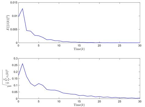 event triggered state estimation for complex networks under deception attacks a partial nodes
