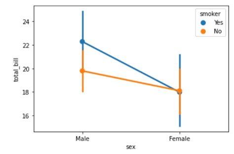 python seaborn pointplot 用法及代码示例 纯净天空