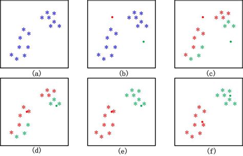 the schematic of k means algorithm download scientific diagram