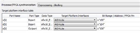 figure 1 from design and implementation of fpga based lms self adjusting adaptive filtering