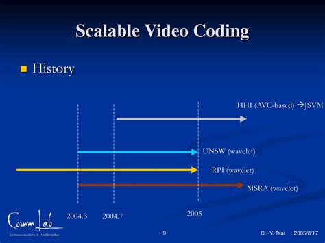 ppt mctf in current scalable video coding schemes powerpoint presentation id 624294