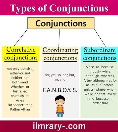 Conjunction Definition And All Types With Examples Learn English
