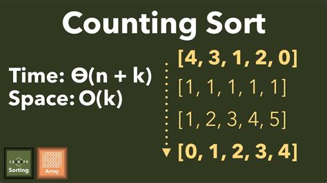 counting sort an exploration of sorting special input in linear time youtube