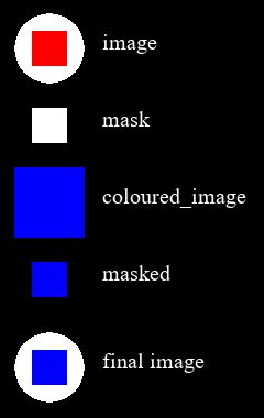 Python Trying To Make Sections Of Sprite Change Colour But Whole