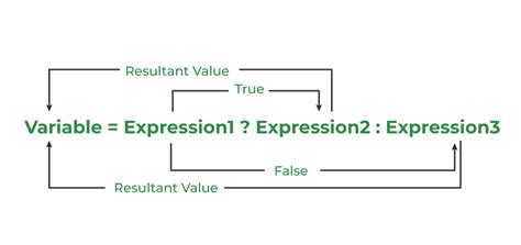 conditional or ternary operator in c geeksforgeeks