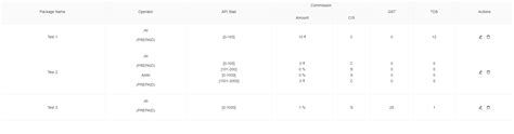 javascript antd table rowspan to show data in table stack overflow
