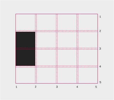 making a bar chart with css grid css tricks 26703 hot sex picture