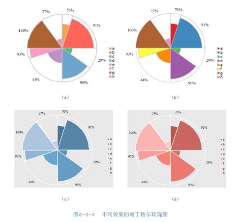 这张非常漂亮的饼图怎么画出来的？ 知乎