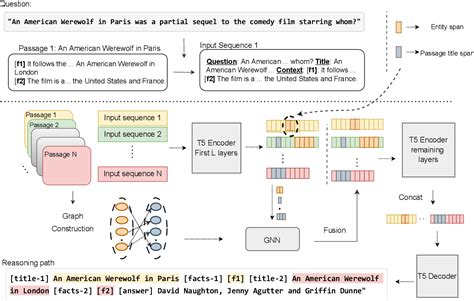 PDF Single Sequence Prediction Over Reasoning Graphs For Multi Hop QA