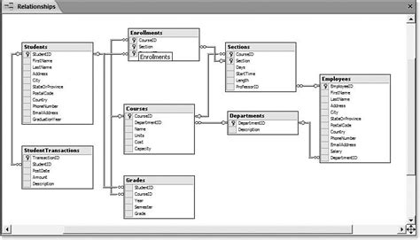 exploring relational database theory and practice artofit