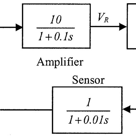 block diagram of an avr system with a pid controller download scientific diagram