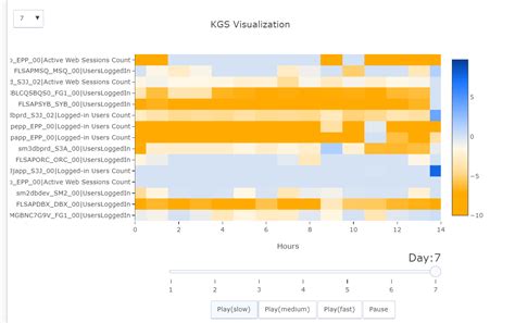 Heatmap Animation Doesnt Happen Smoothly 📊 Plotly Python Plotly Community Forum
