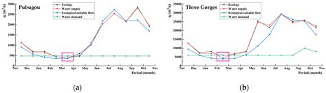 water free full text multi objective joint optimal operation of reservoir system and
