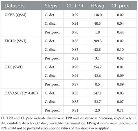 frontiers automated detection of cerebral microbleeds on mr images using knowledge