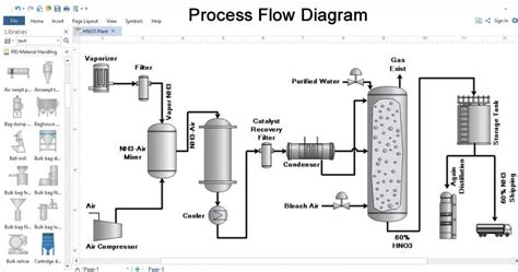 How To Draw Chemical Process Flow Diagram