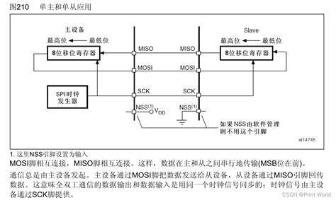 【stm32】stm32学习笔记 spi通信外设 39 it宝库