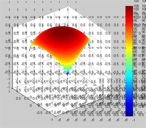matlab 3d plot surf fills in empty gaps automatically matlab answers matlab central