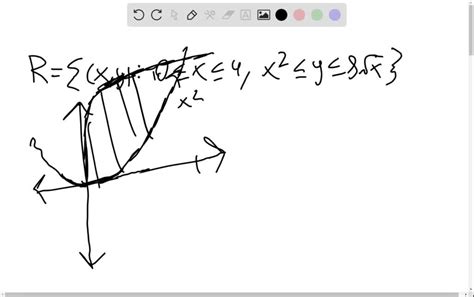 solved sketch the following regions and write an iterated integral of a continuous function f
