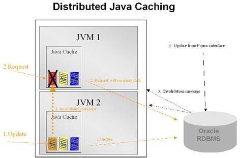 Erman Arslan S Oracle Blog EBS Java Cache Block Corruption In