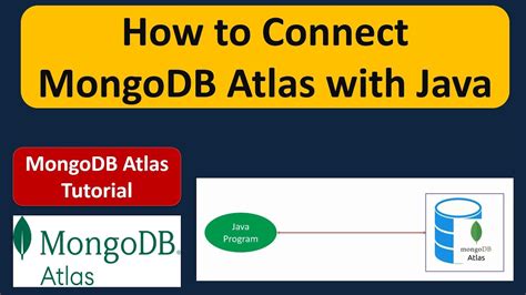 how to connect mongodb atlas with java connecting mongodb atlas to your java application youtube