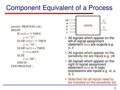ECE 545 Lecture 9 Behavioral Modeling Of Sequential Circuit Building