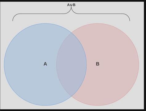 Draw Venn Diagram Which Represents A Union B Brainly In
