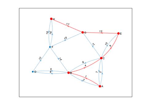find all paths between two graph nodes matlab allpaths