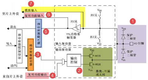 stm32（二）之gpio操作（1）——之输入输出操作 stm32光耦输入电路 csdn博客