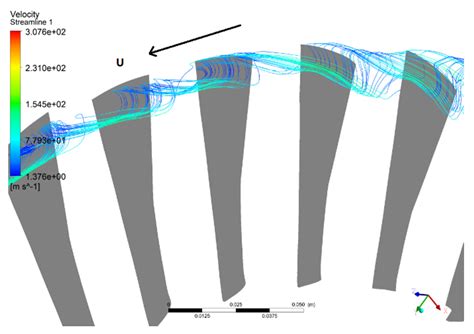 entropy free full text investigation on the flow field entropy structure of non synchronous