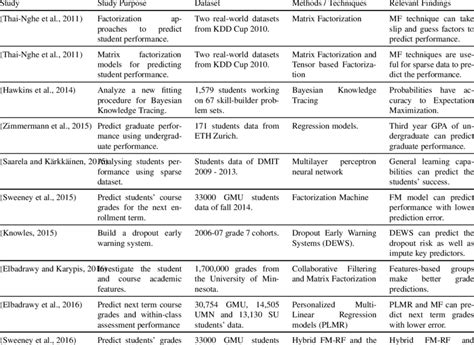systematic literature review machine learning