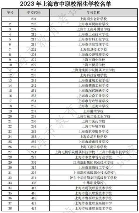 2023年上海市中职校招生学校名单公布 教育频道 东方网
