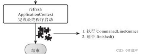 spring boot 常用注解大全：每个程序员必备 腾讯云开发者社区 腾讯云