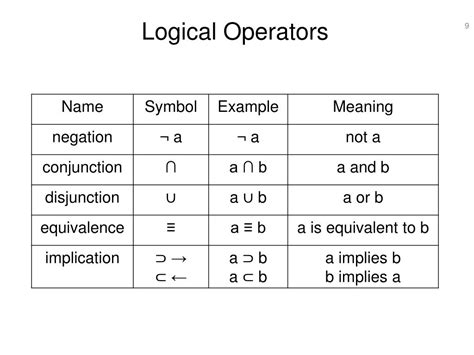 ppt logic programming and prolog powerpoint presentation free download id 4300582