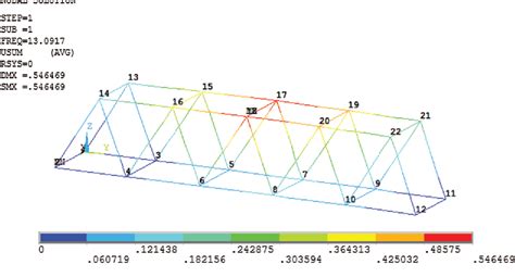 figure 13 from finite element model updating for structural health monitoring semantic scholar