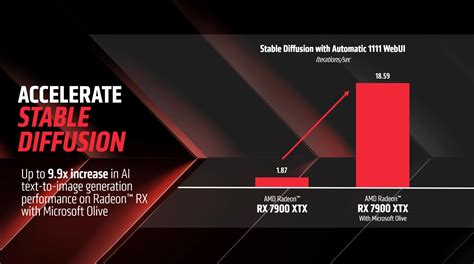 Amd Radeon Xtx Achieves Speedup In Generative Ai With Stable