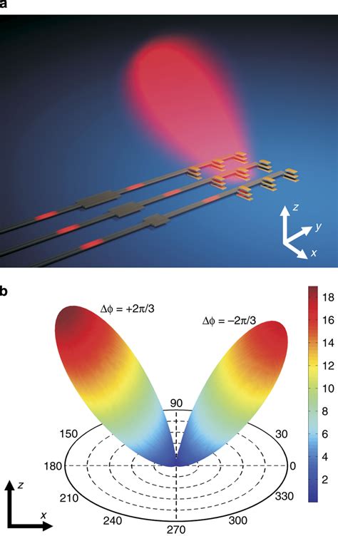 [view 43 ] phased array antenna design using hfss