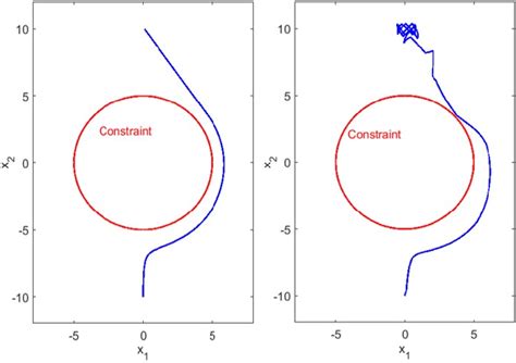 control barrier functions for constrained control of linear systems with input delay semantic