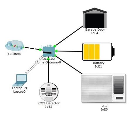 packet tracer 7 1 1 iot devices configuration packet tracer network