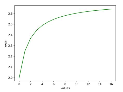 Euler S Number In Python CopyAssignment