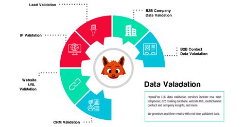 data validation data validation services data verification services 🦊