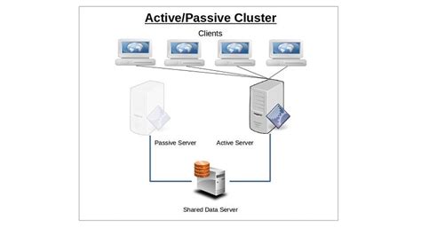 How To Sync Files Between Two Linux Server