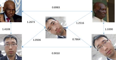 如何应用mtcnn和facenet模型实现人脸检测及识别 知乎